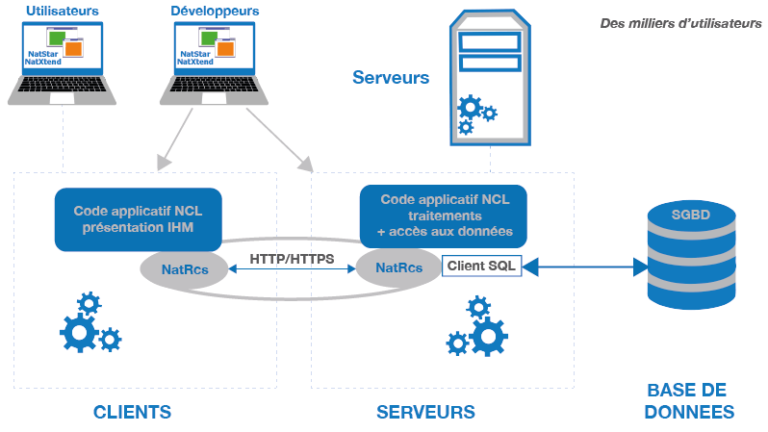 NatRCS - Nat System