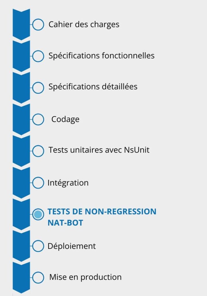 Nat-Bot - Nat System